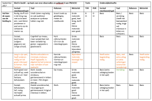 Groepsplannen - Juf Anke