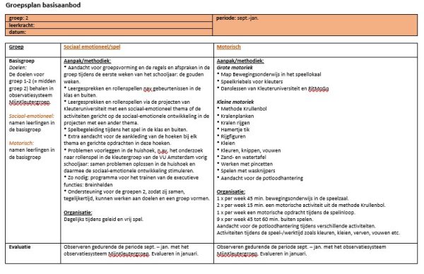 Groepsplannen - Juf Anke